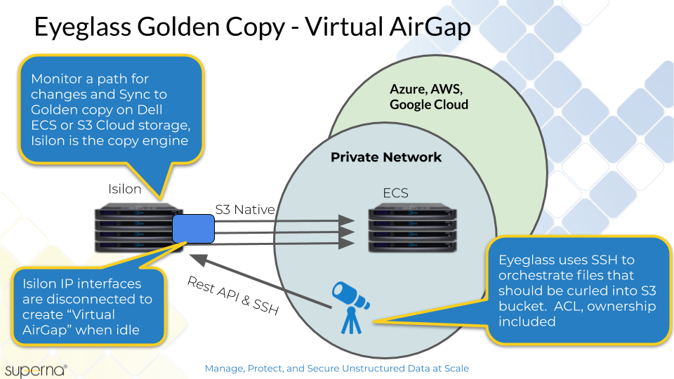 Golden Copy Overview