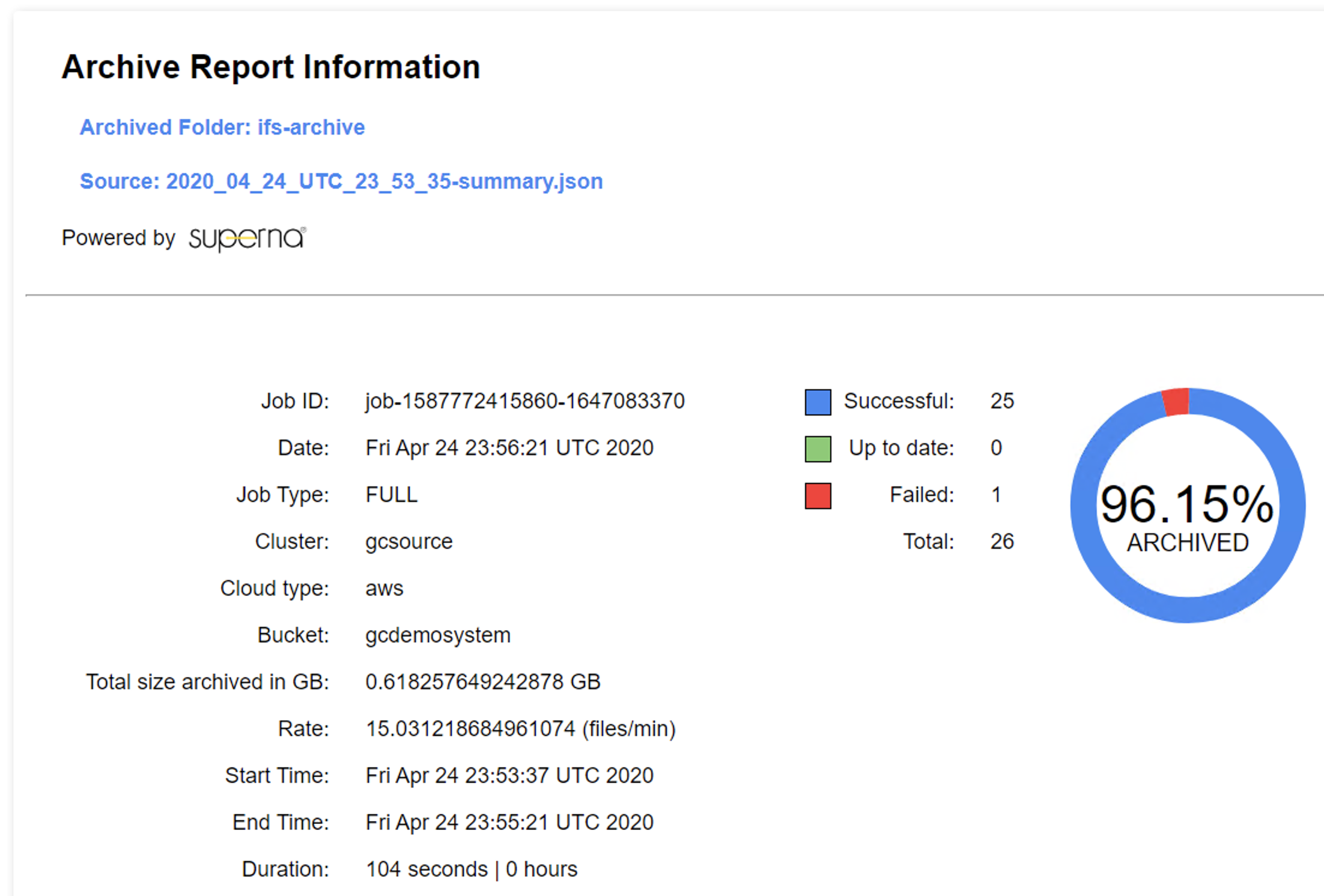 Golden Copy Configuration Steps