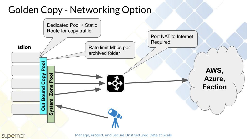 Networking Deployment Overview, Cloud Provider IP Ranges, Proxy ...