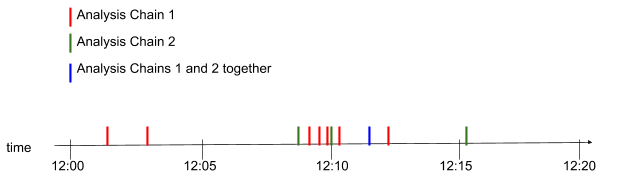 Ransomware - Signal Strengths - Detailed Explanation