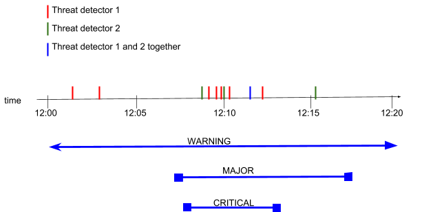 Ransomware - Signal Strengths - Detailed Explanation