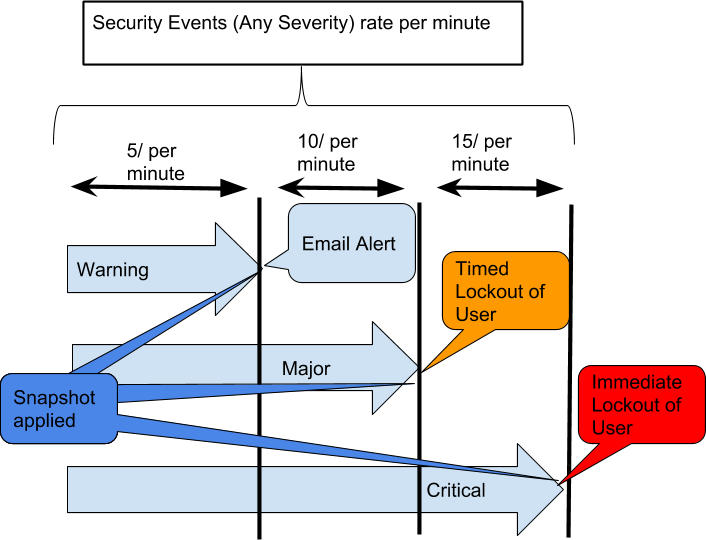 Ransomware - Signal Strengths - Summary Explanation