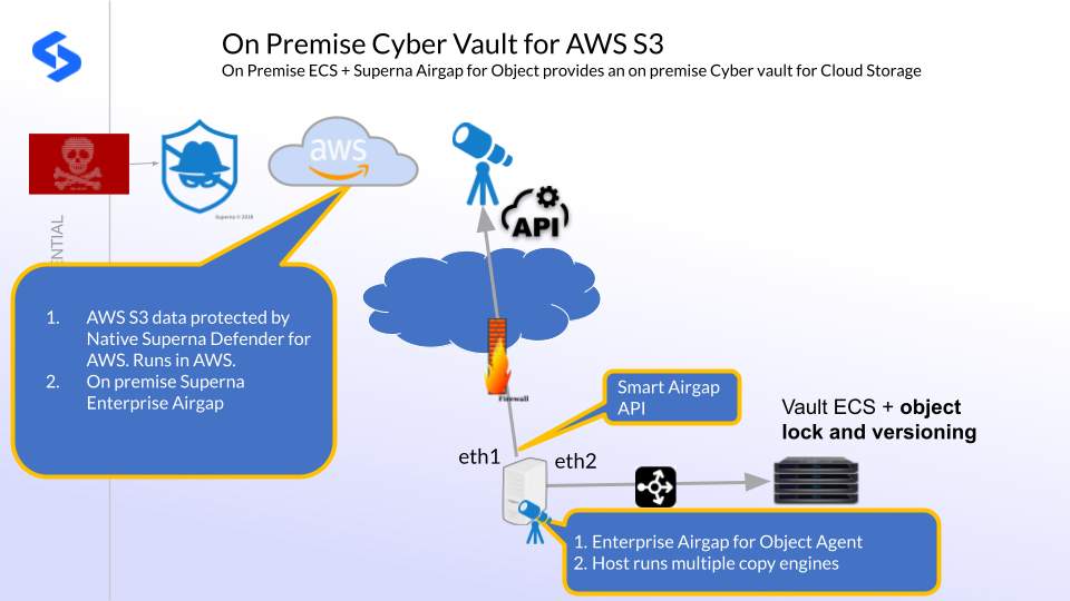 What’s new in Release 2.5.9.1 for DR, Ransomware Defender, Easy Auditor