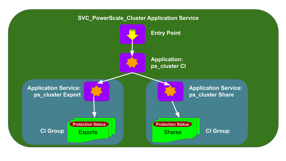 Eyeglass to ServiceNow Application Service Dashboard for Disaster ...