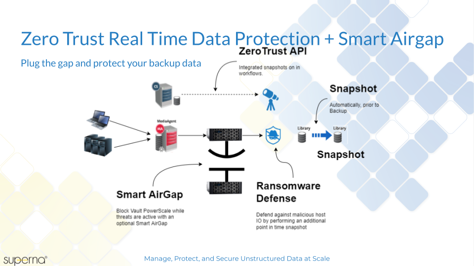 Zero Trust With Commvault Backup Solution and PowerScale