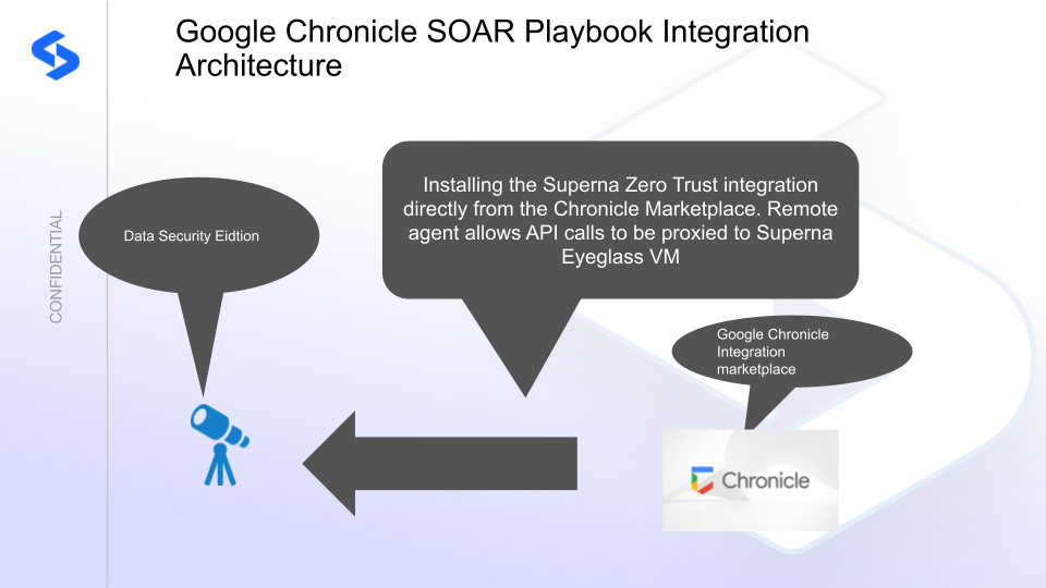Google Security Operations (SecOps) (Chronicle) SOAR Zero Trust Integration