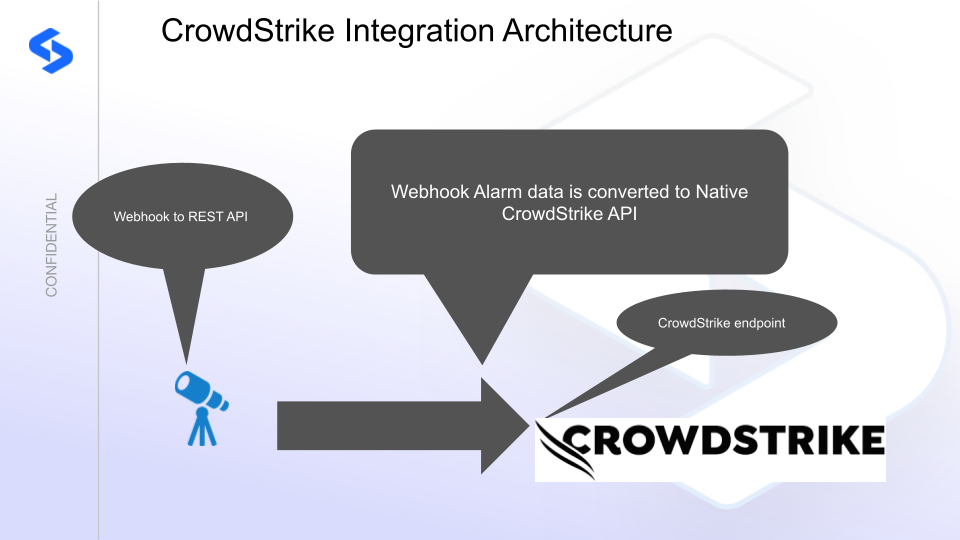 CrowdStrike Endpoint Protection Zero Trust Host Containment Integration