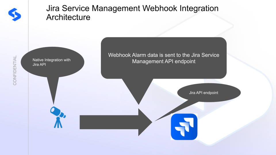 Jira Service Management Integration with Zero Trust Alarms