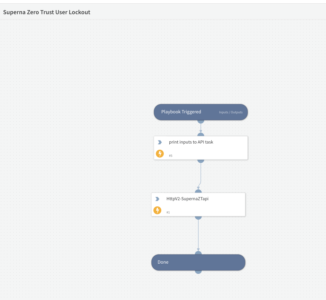 Palo Alto Networks Superna Zero Trust Snapshot User Lockout Playbooks
