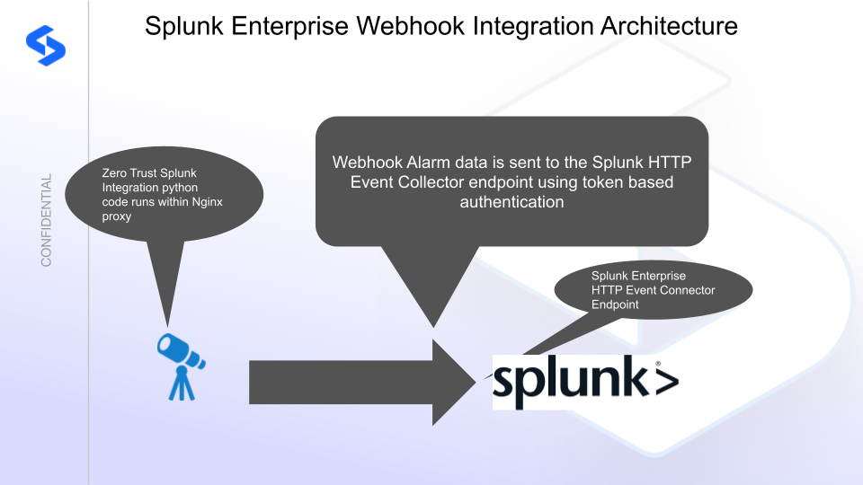 Splunk Enterprise Integration with Zero Trust Alarms