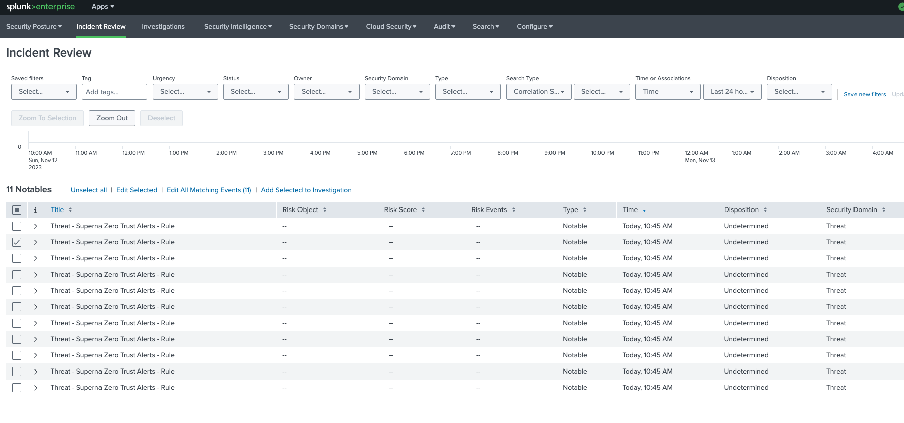 Splunk Enterprise Security Integration with Incident Management